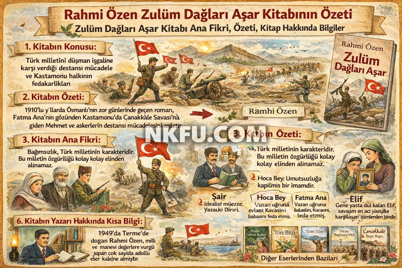 Zulüm Dağları Aşar, Çanakkale İçinde, Rahmi Özen Kitap Özeti, Ana Fikri